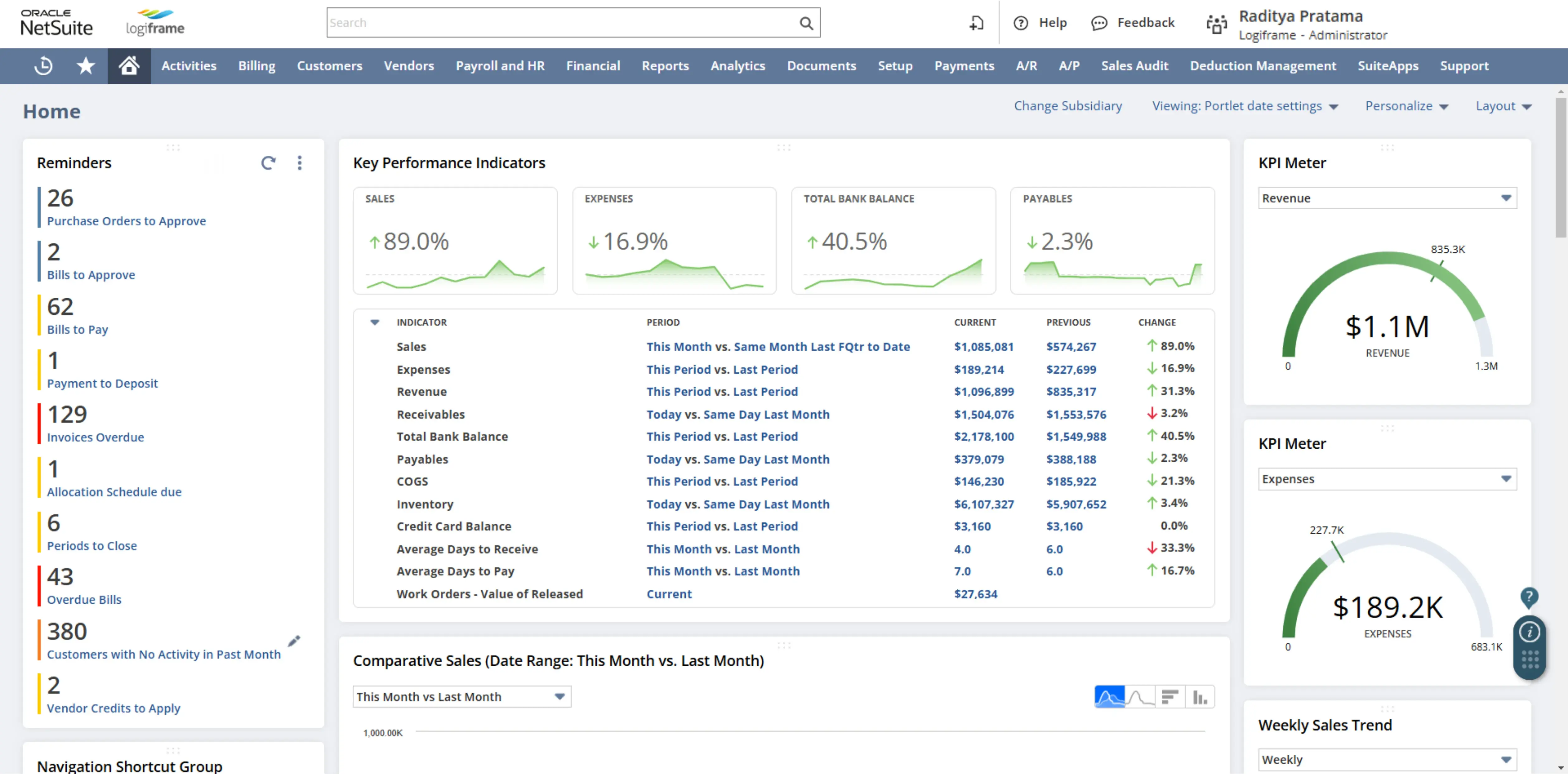 NetSuite for Wholesale Distribution | Streamline Operations & Growth